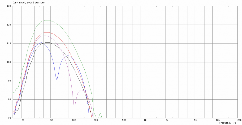 Cardioid Deployments - Coda Audio