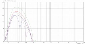 Cardioid Deployments - Coda Audio