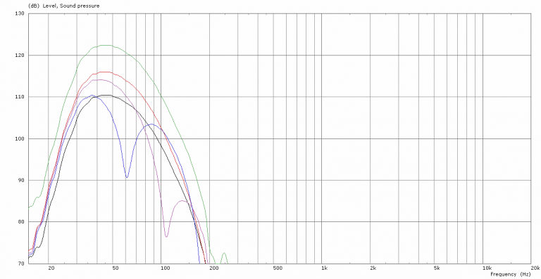 Cardioid Deployments - Coda Audio