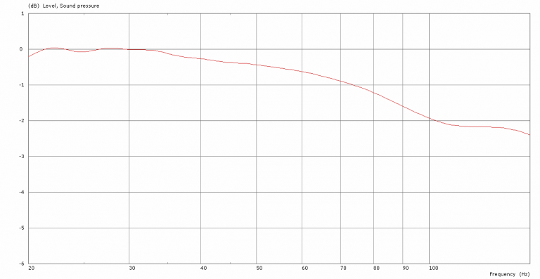 Cardioid Deployments - Coda Audio