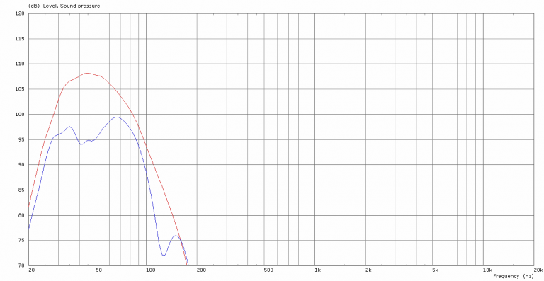 Cardioid Deployments - Coda Audio
