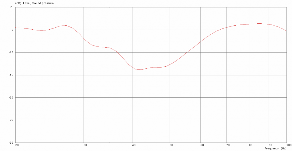 Cardioid Deployments - Coda Audio