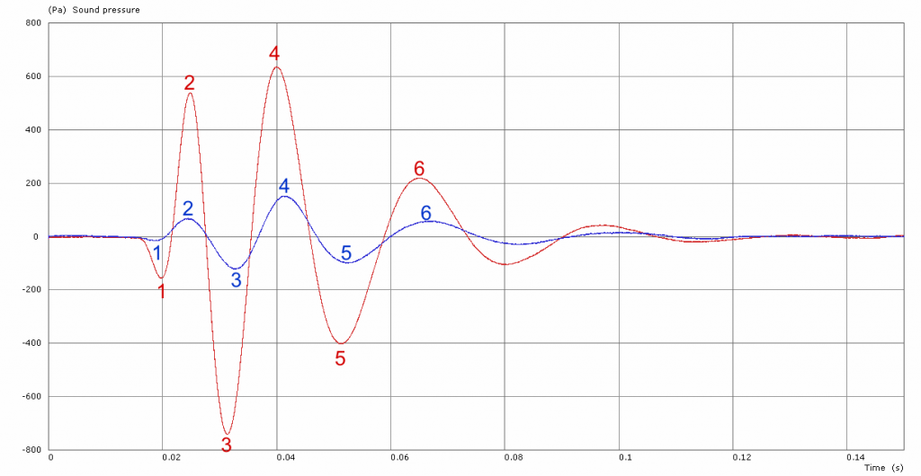 Cardioid Deployments - Coda Audio