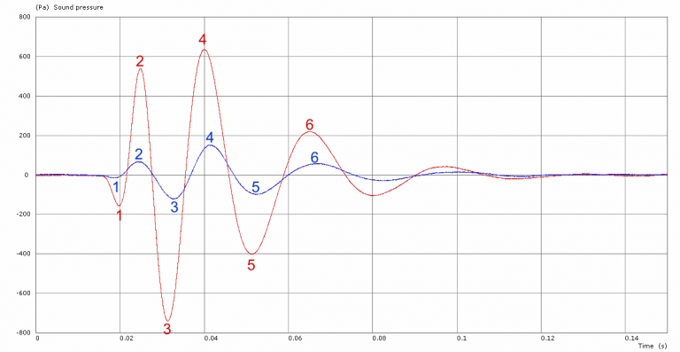 Cardioid Deployments - Coda Audio