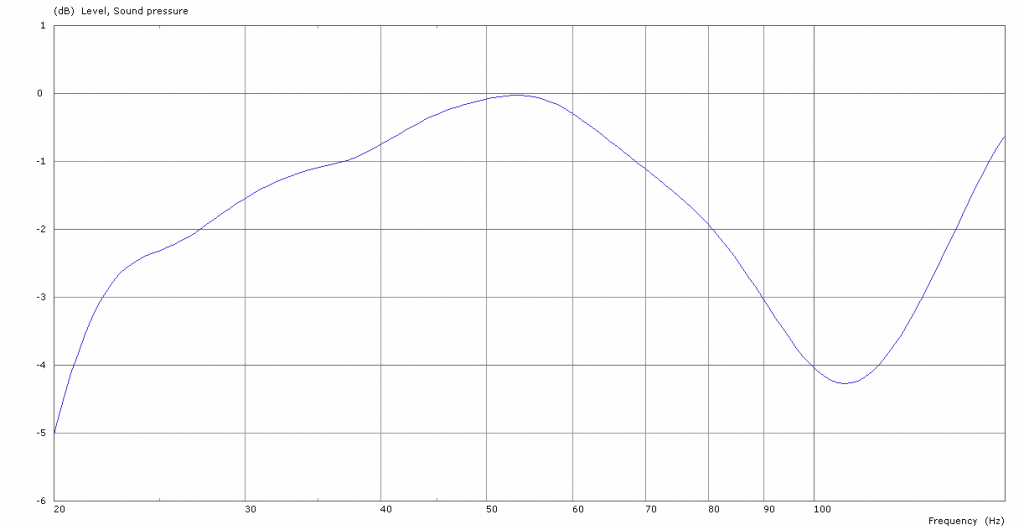 Cardioid Deployments - Coda Audio