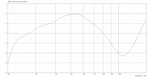 Cardioid Deployments - Coda Audio