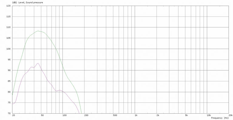 Cardioid Deployments - Coda Audio