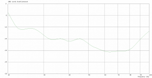 Cardioid Deployments - Coda Audio