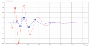 Cardioid Deployments - Coda Audio