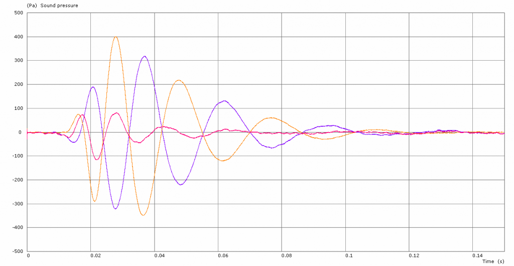 Cardioid Deployments - Coda Audio