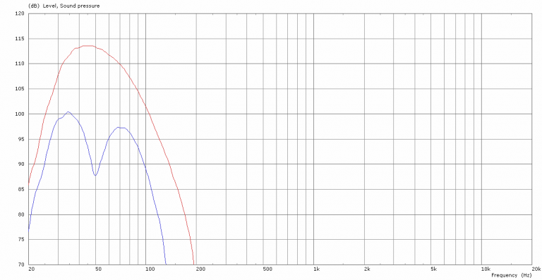 Cardioid Deployments - Coda Audio