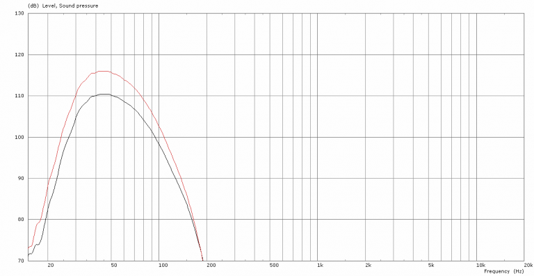 Cardioid Deployments - Coda Audio